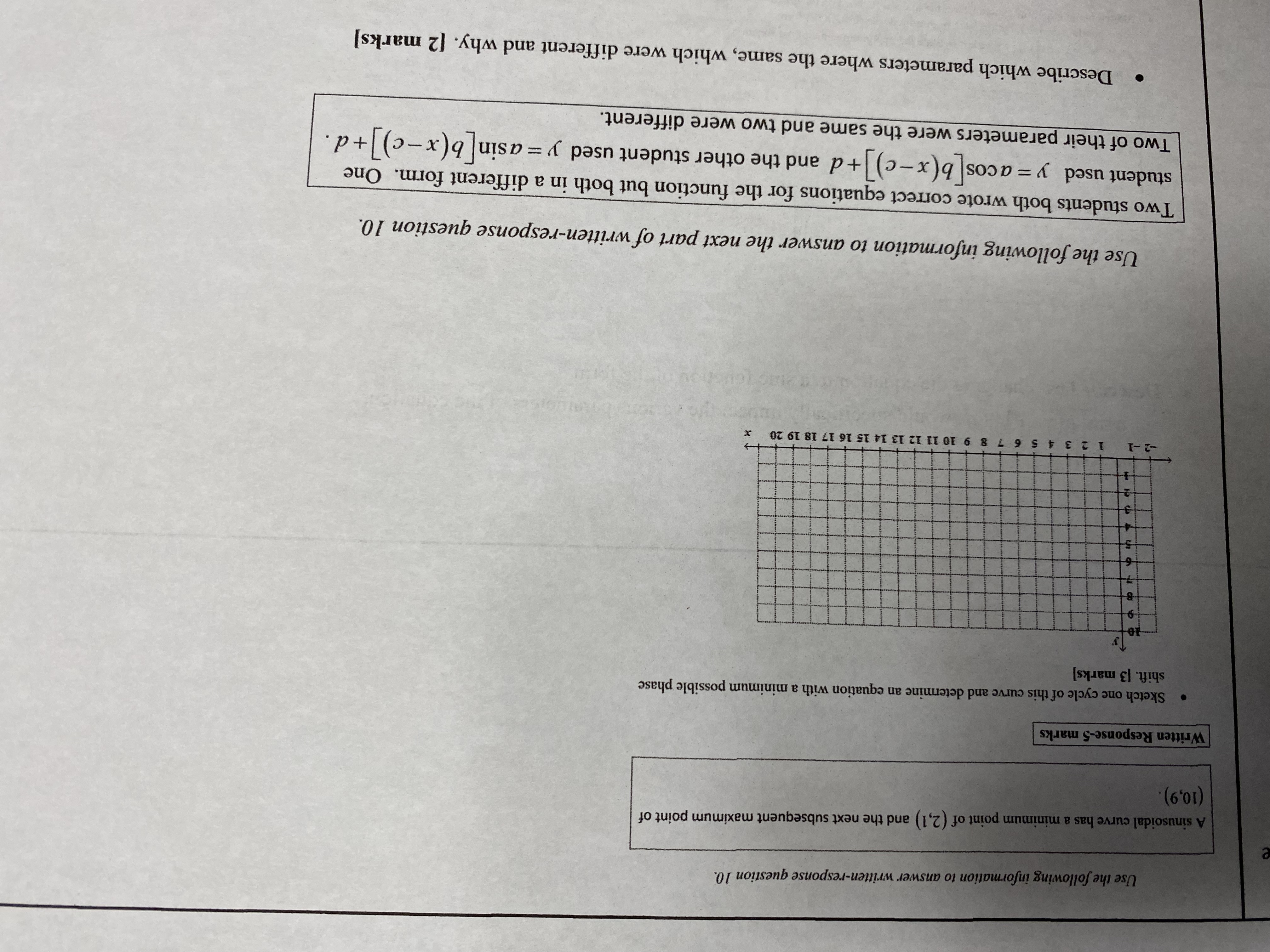 Solved A sinusoidal curve has a minimum point of (2,1) ﻿and | Chegg.com