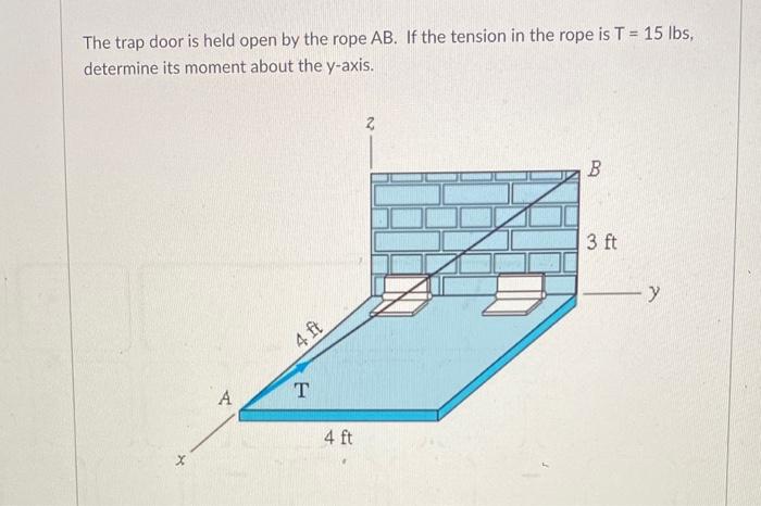 Solved The trap door is held open by the rope AB. If the | Chegg.com
