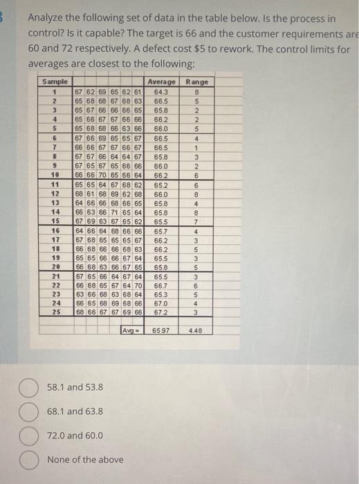 Solved Analyze the following set of data in the table below. | Chegg.com