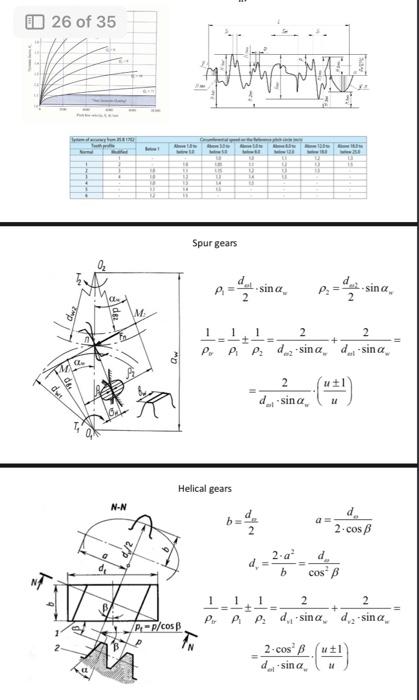 Steps for the design of a cylindrical helical gear | Chegg.com