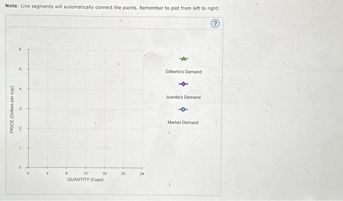 Solved 3. Individual and market demand Suppose that Gilberto | Chegg.com