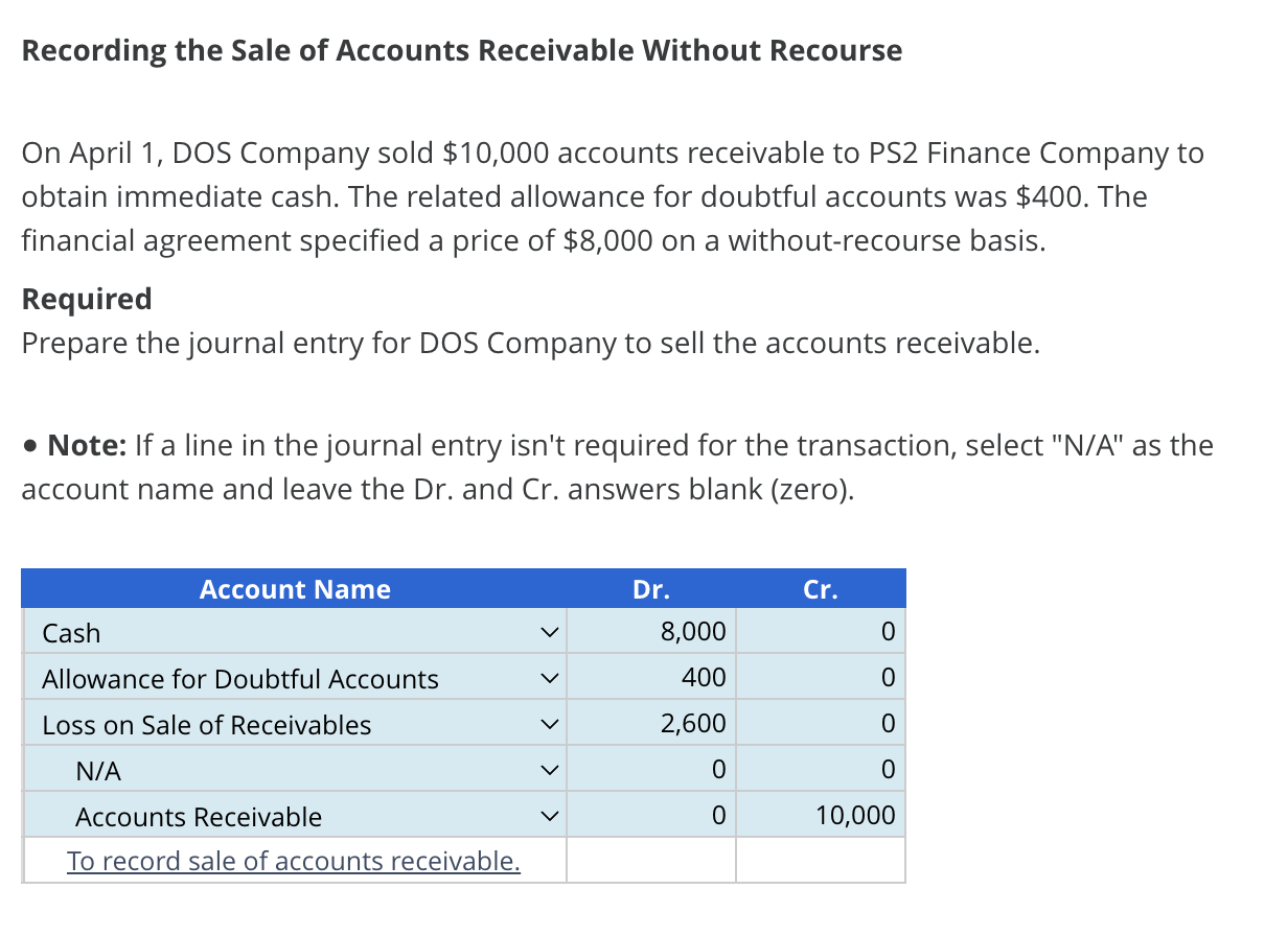 Solved Recording the Sale of Accounts Receivable Without | Chegg.com