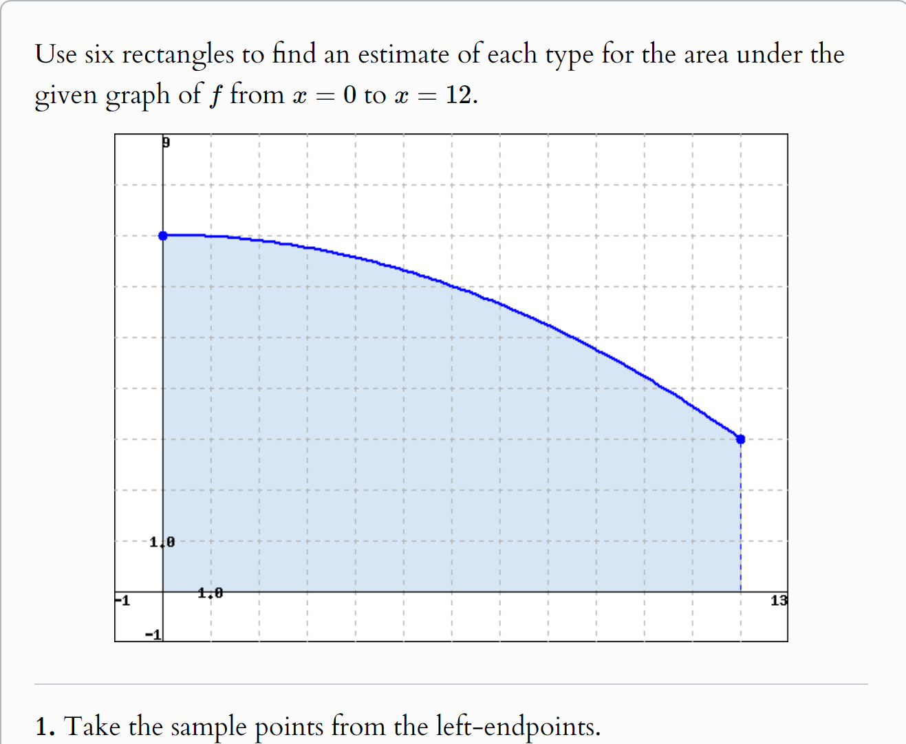 Solved Use six rectangles to find an estimate of each type | Chegg.com
