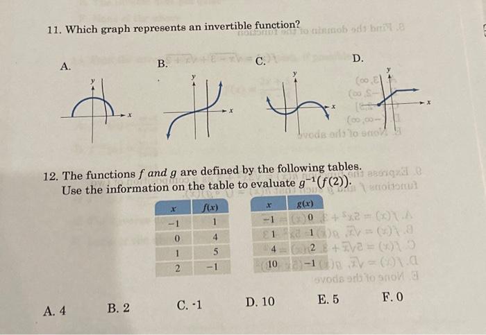 Solved 11. Which graph represents an invertible function? A. | Chegg.com