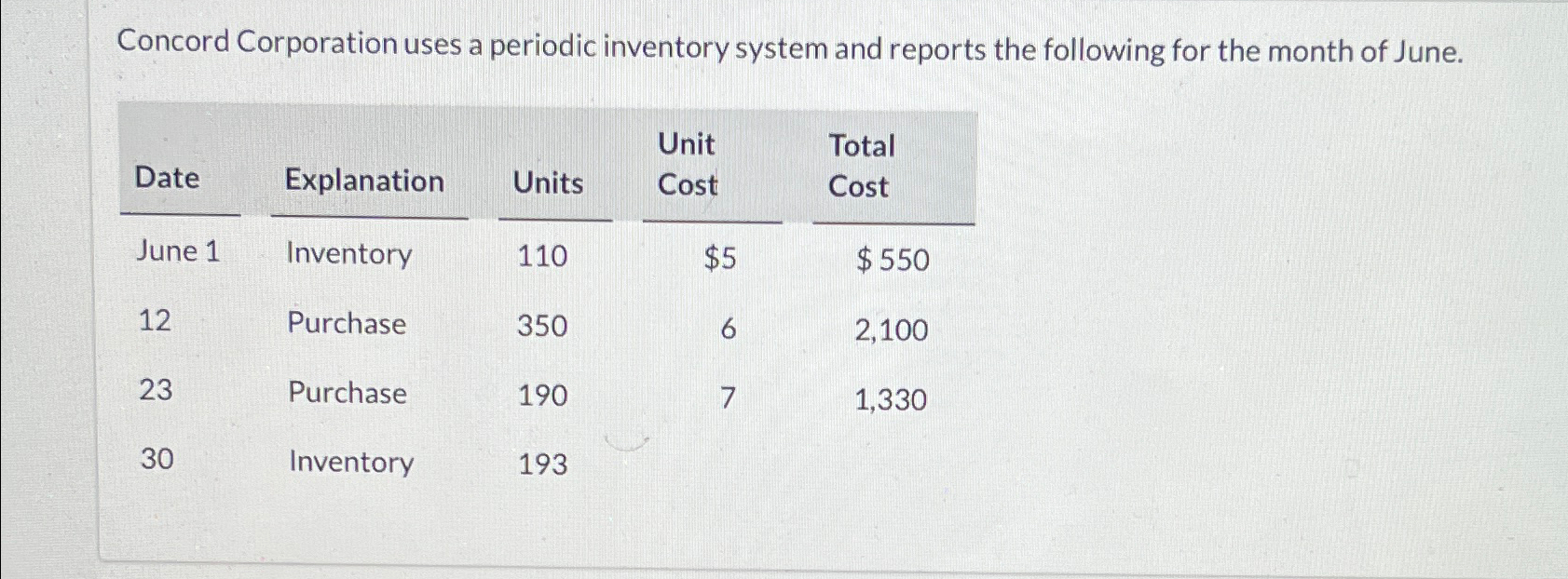 Solved Concord Corporation uses a periodic inventory system | Chegg.com