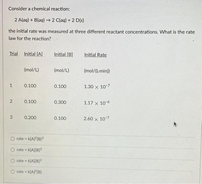 Solved Consider a chemical reaction: 2 | Chegg.com