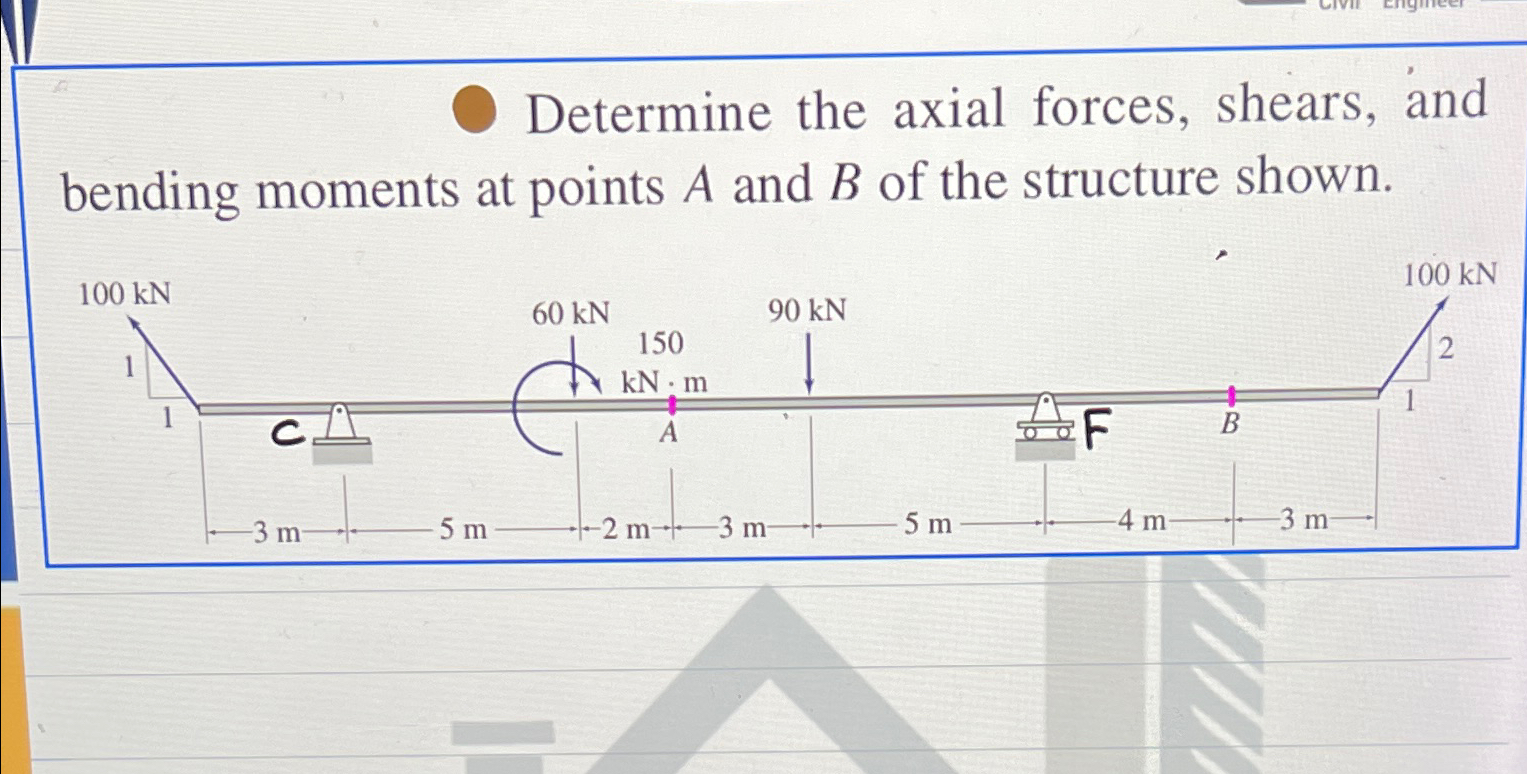 Solved Determine the axial forces, shears, and bending | Chegg.com