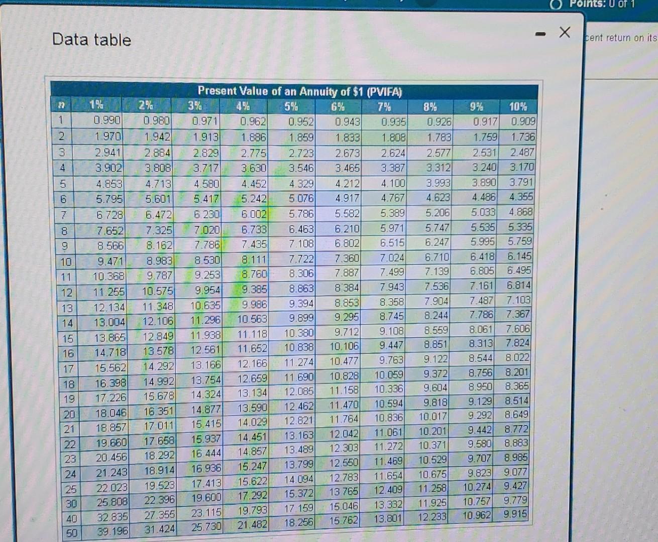 Solved Data table | Chegg.com