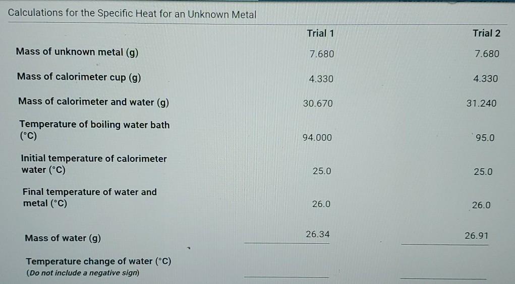 Solved Calculations for the Specific Heat for an Unknown | Chegg.com