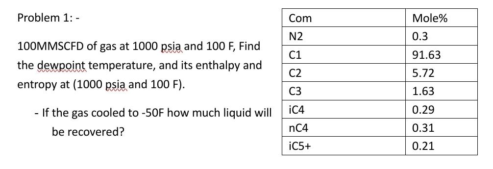 Solved Problem 1: -100MMSCFD ﻿of gas at 1000 ﻿psia and 100 | Chegg.com