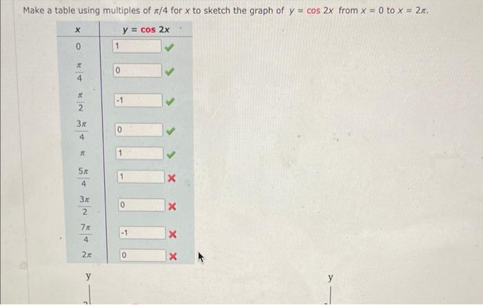 Solved Make a table using multiples of #/4 for x to sketch | Chegg.com