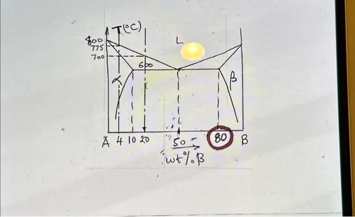 A Phase Diagram Is A Plot Phase Diagram