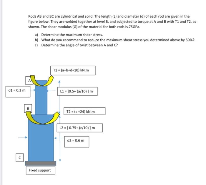 Solved value of a = 4 , b=4 , c=1 , d=1 | Chegg.com