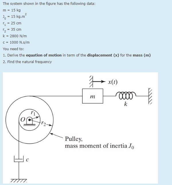 Solved The system shown in the figure has the following | Chegg.com
