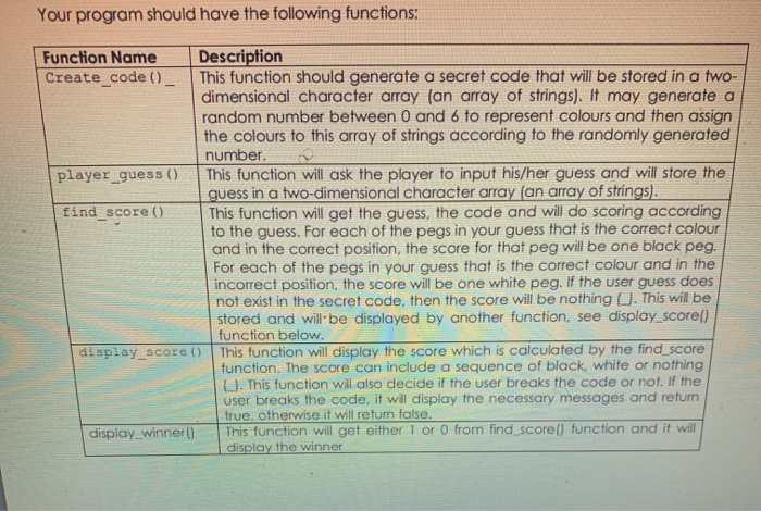 Solved Description Code Breaker is a modern game played by | Chegg.com