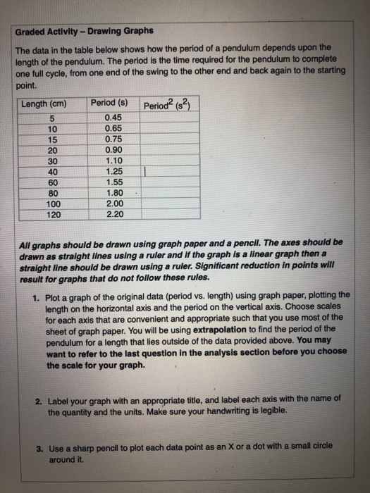 Solved Graded Activity - Drawing Graphs The data in the | Chegg.com