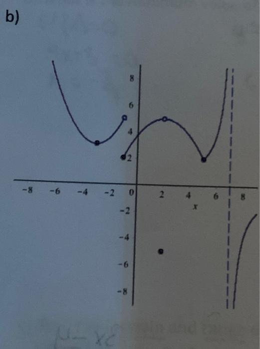 Solved determine if it is a function. if it is a function | Chegg.com