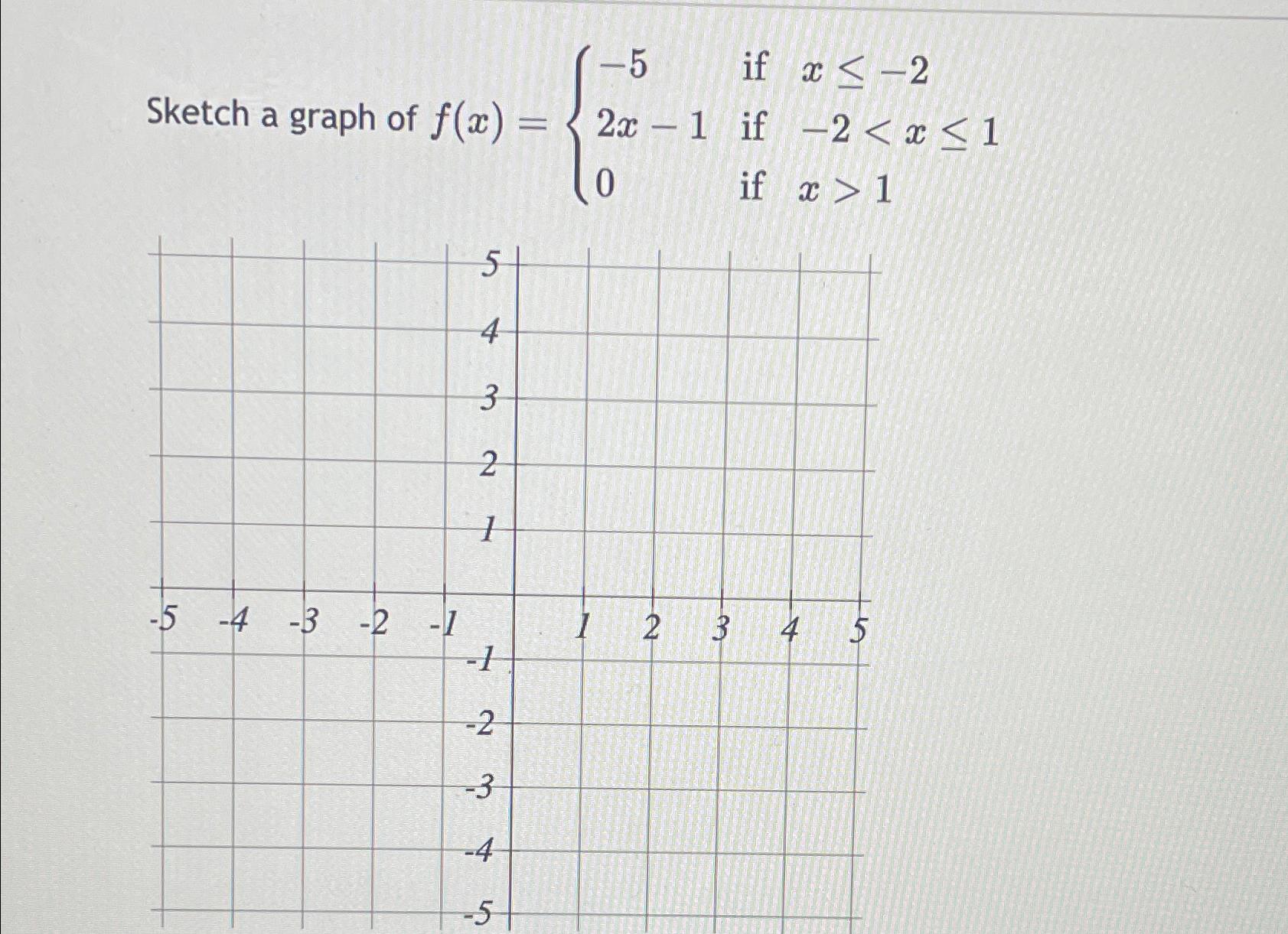 Solved Sketch a graph of f(x)={-5 if x≤-22x-1 if -21 | Chegg.com