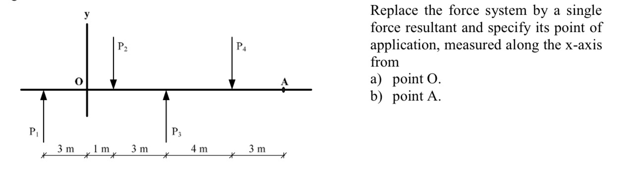 Solved Replace the force system by a single force resultant | Chegg.com