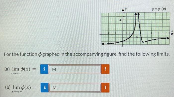 Solved For the function ϕ graphed in the accompanying | Chegg.com