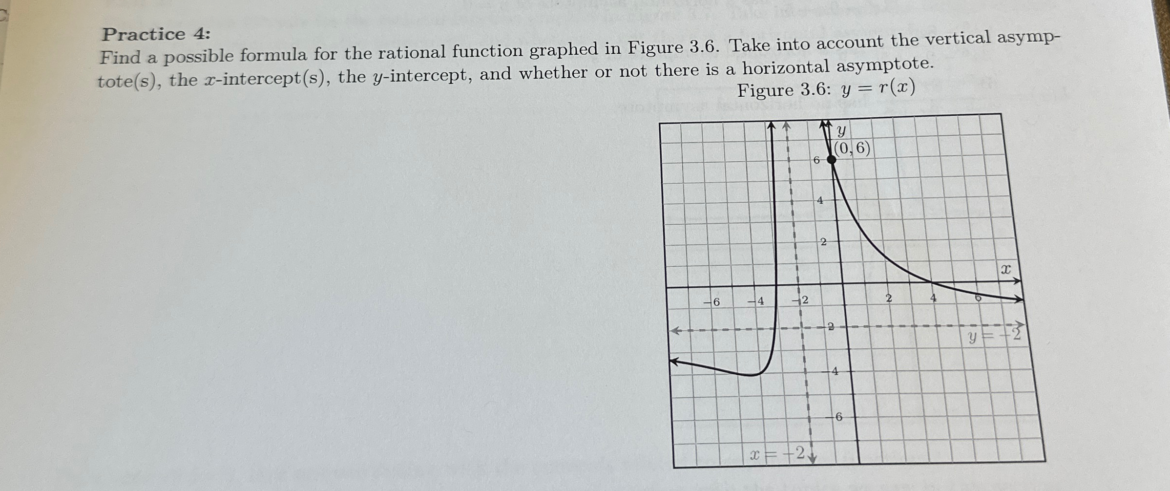 Solved Practice 4:Find a possible formula for the rational | Chegg.com