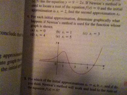 Has the equation y = 9 - 2x. If Newton's method is | Chegg.com