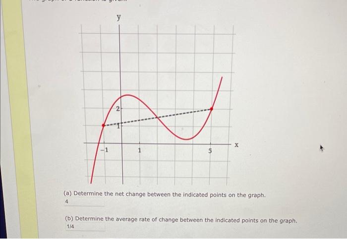 Solved (a) Determine the net change between the indicated | Chegg.com
