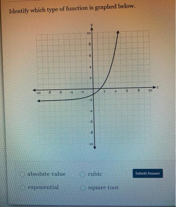 Solved Identify which type of function is graphed below. 10 | Chegg.com