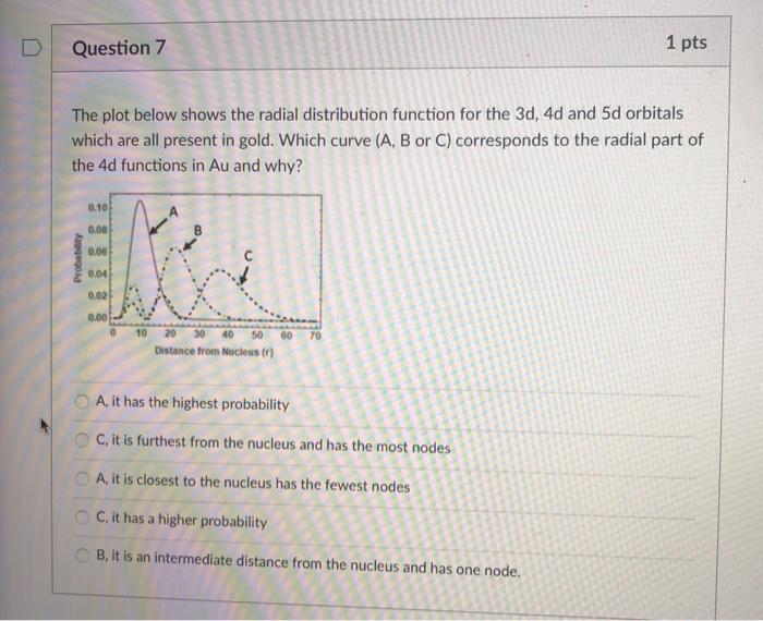 Solved Question 7 1 pts The plot below shows the radial | Chegg.com
