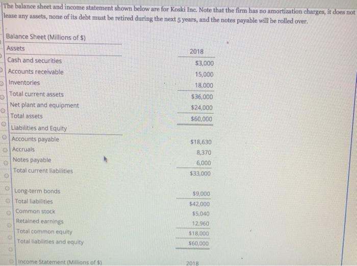 Solved The balance sheet and income statement shown below | Chegg.com