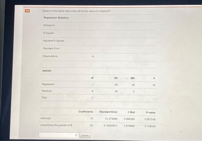Solved what will be the value of multiple R? round answer to | Chegg.com
