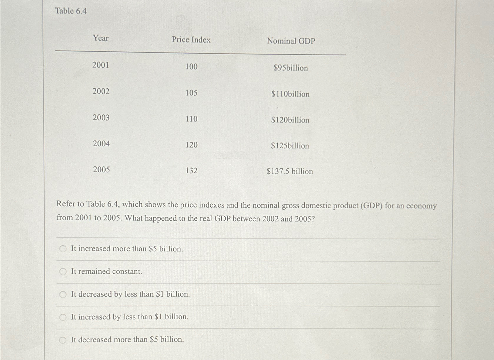 Solved Table 6.4\table[[Year,Price Index,Nominal | Chegg.com