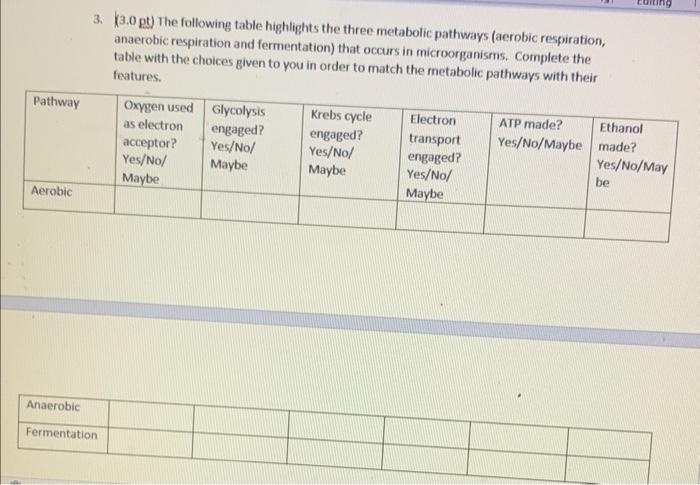 Solved 3. (3.0pt) The following table highlights the three | Chegg.com
