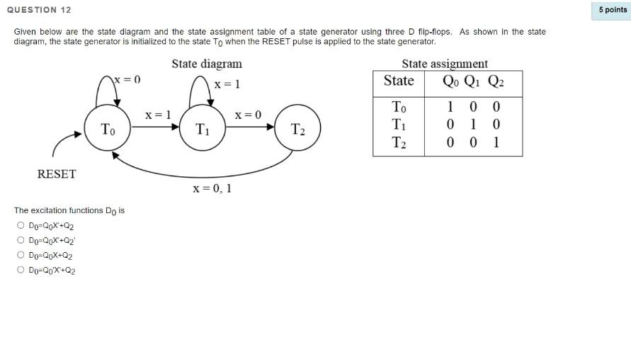 Solved QUESTION 12 5 points Given below are the state | Chegg.com