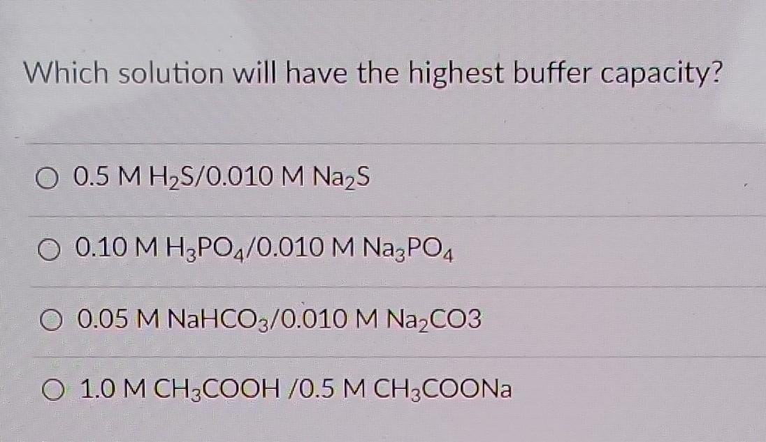 Solved Which solution will have the highest buffer capacity? | Chegg.com