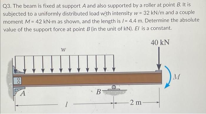 Solved Q3. The beam is fixed at support A and also supported | Chegg.com