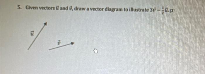 Solved 5. Given vectors i and i, draw a vector diagram to | Chegg.com