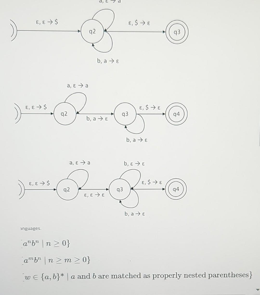 Solved 1. {anbn∣n≥0} 2. {ambn∣n≥m≥0} 3. {w∈{a,b}∗∣a and b | Chegg.com