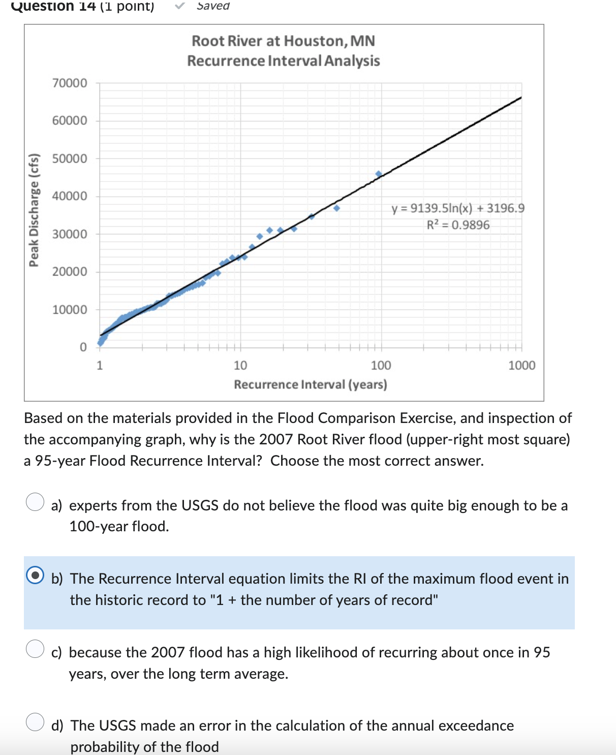 Solved Based on the materials provided in the Flood | Chegg.com