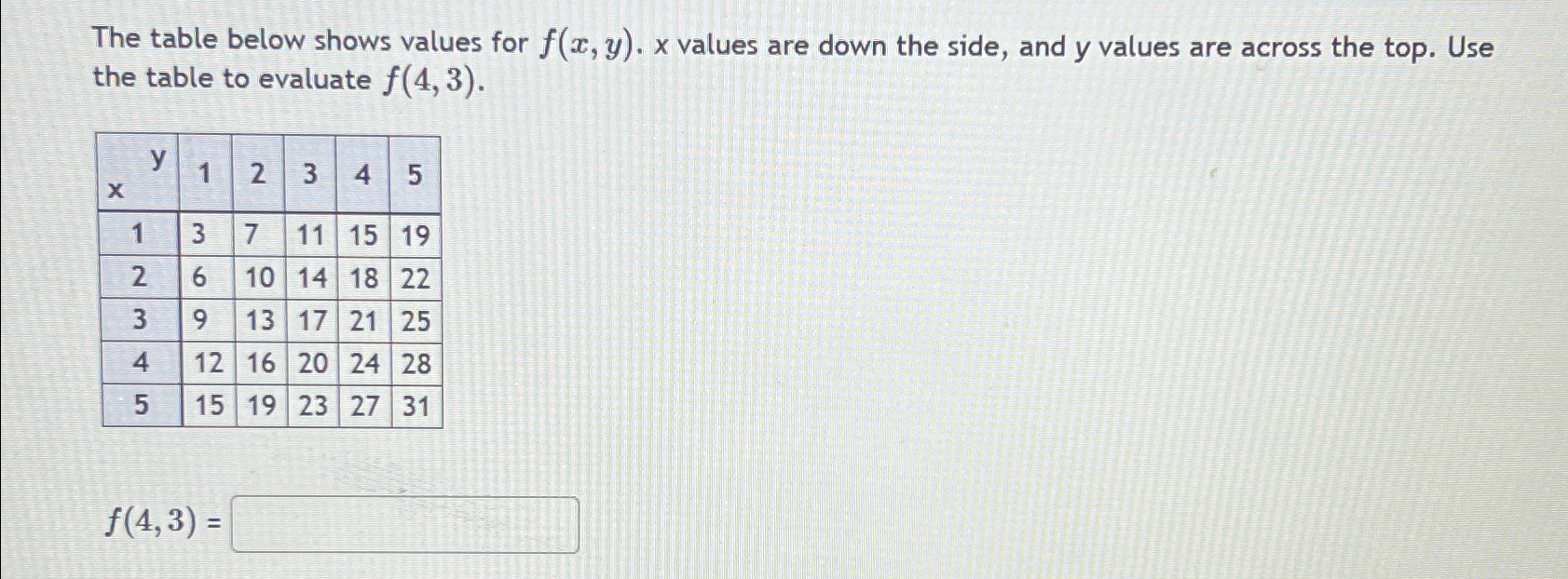 Solved The table below shows values for f(x,y).x ﻿values are | Chegg.com