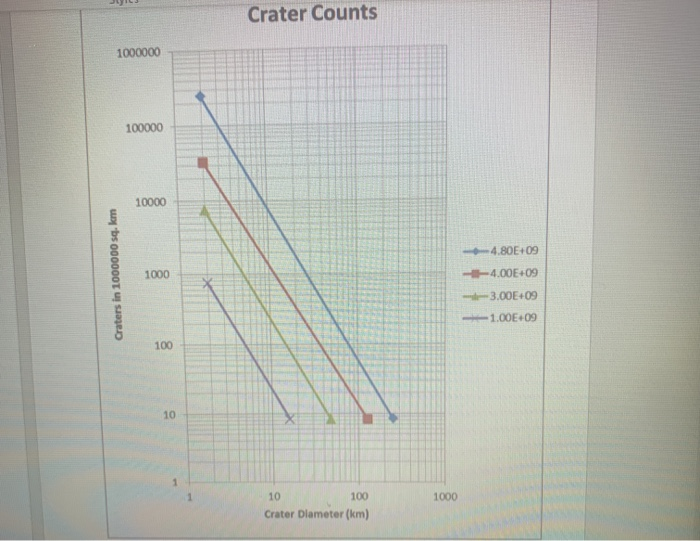 Crater Counting Exercise о Your assignment is to | Chegg.com
