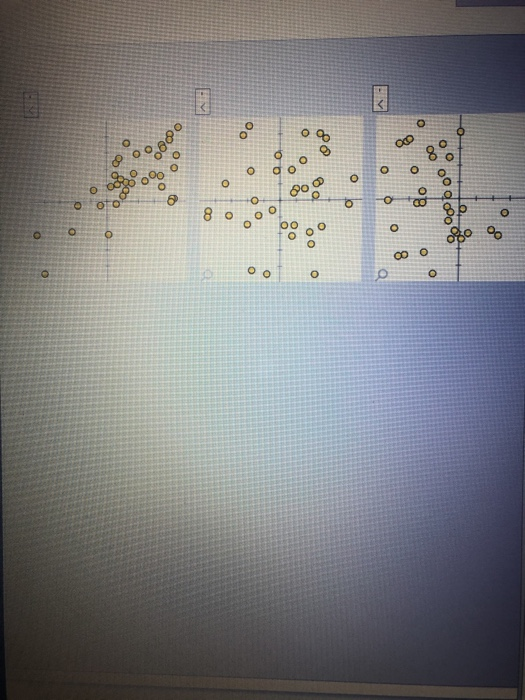 Solved Show Intro/Instructions Match each scatterplot shown | Chegg.com