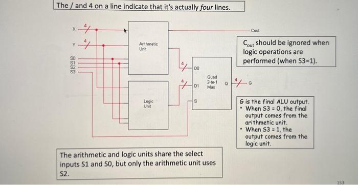 Solved how to design the following alu in multisim, or any | Chegg.com