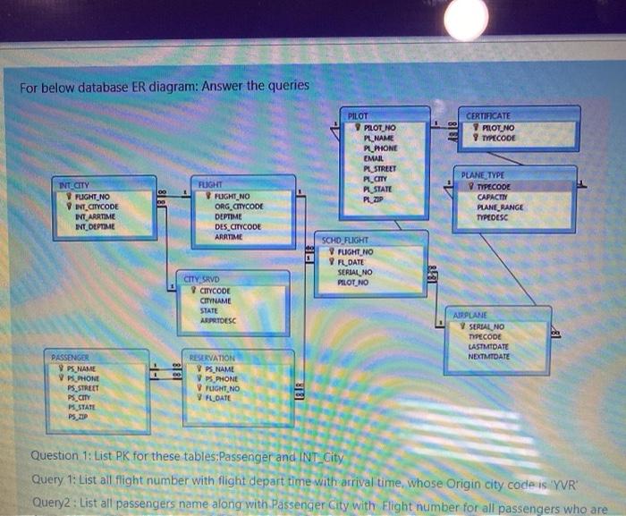 For below database ER diagram: Answer the queries | Chegg.com