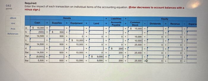 Solved The following transactions were completed by the | Chegg.com