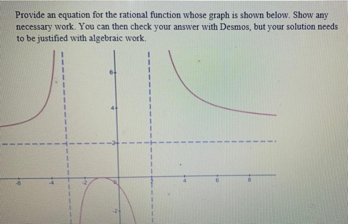 Solved Provide an equation for the rational function whose | Chegg.com