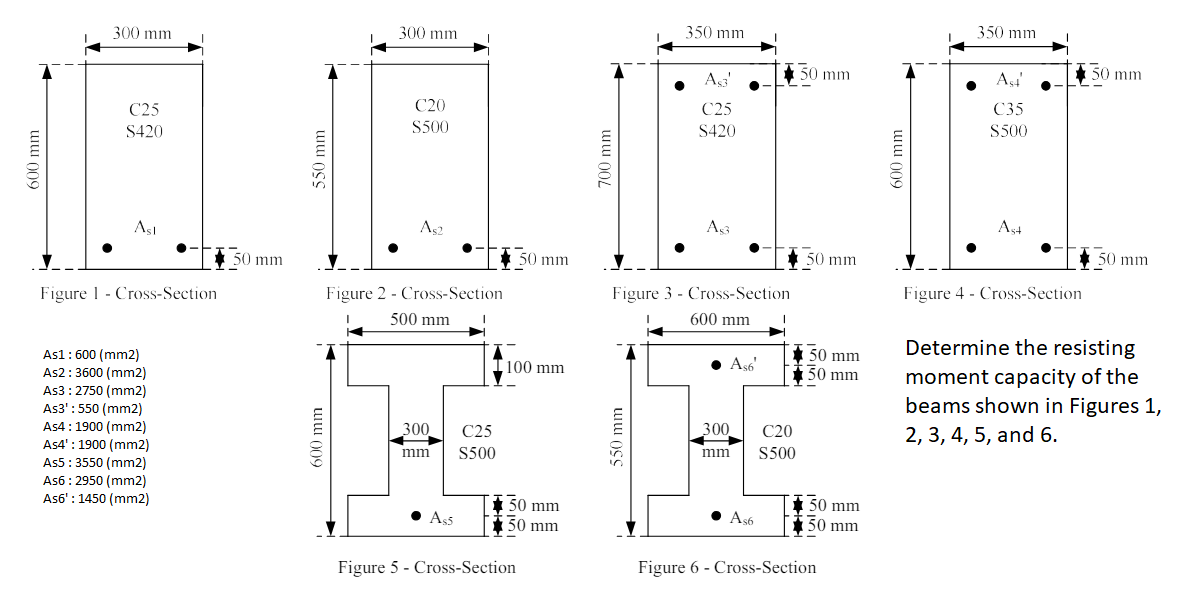 Solved Figure I - ﻿Cross-Section ﻿As1 ﻿:600(mm2) ﻿As2 | Chegg.com