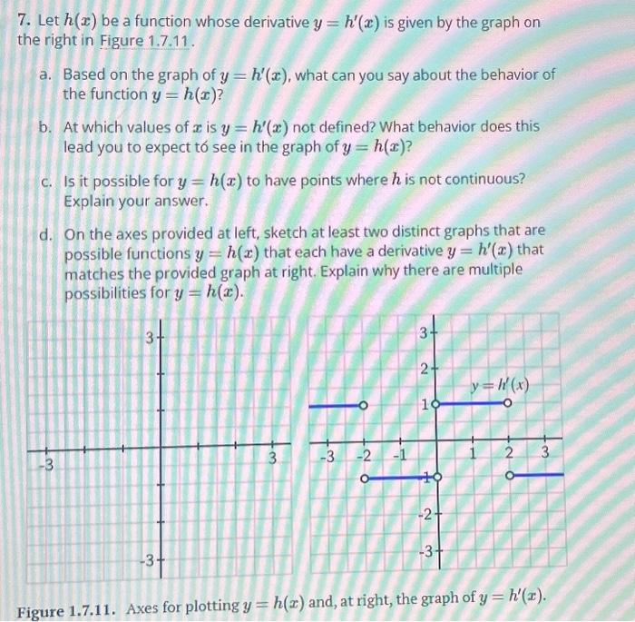 Solved 7. Let h(x) be a function whose derivative y = h'(x) | Chegg.com