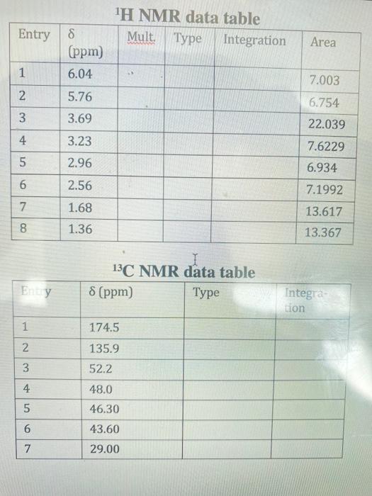 Solved fill in the chart for the H nmr and C nmr based on | Chegg.com
