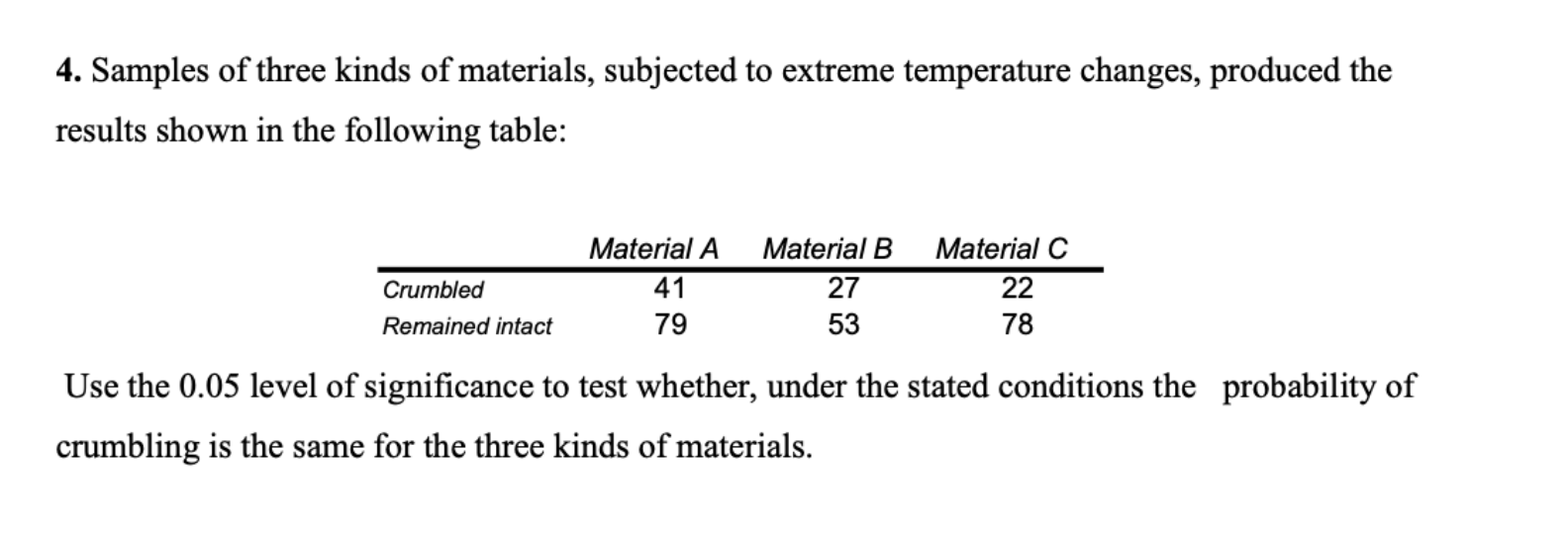 Solved 4. ﻿Samples of three kinds of materials, subjected to | Chegg.com